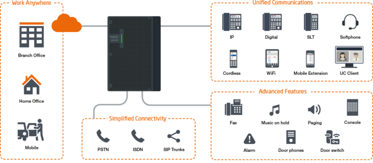 NEC SL2100 Smart Communications System | Tectrolink Sdn Bhd